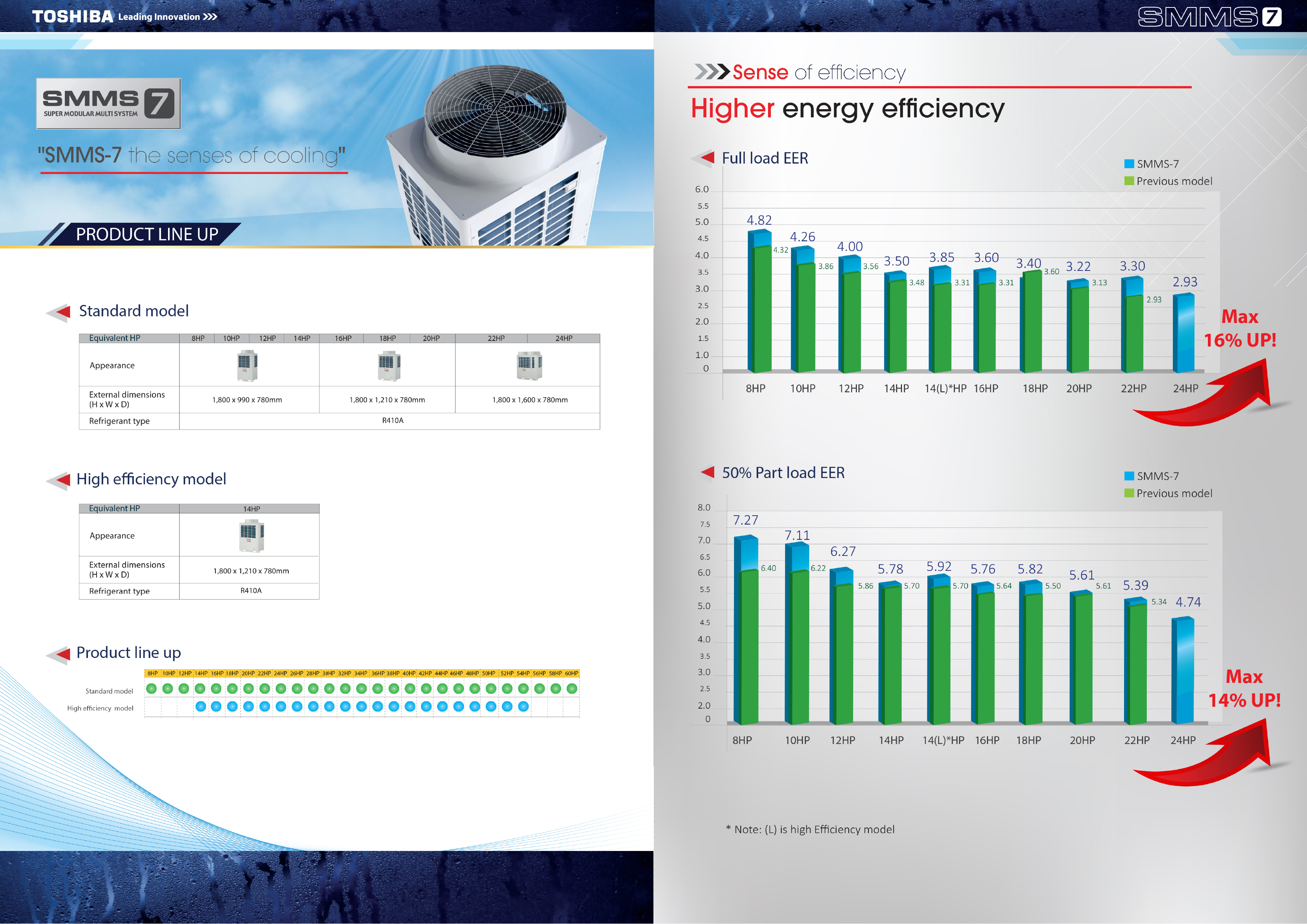 SMMS-7 VRF - Outdoor Units - Variable Refrigerant Flow Systems Products ...