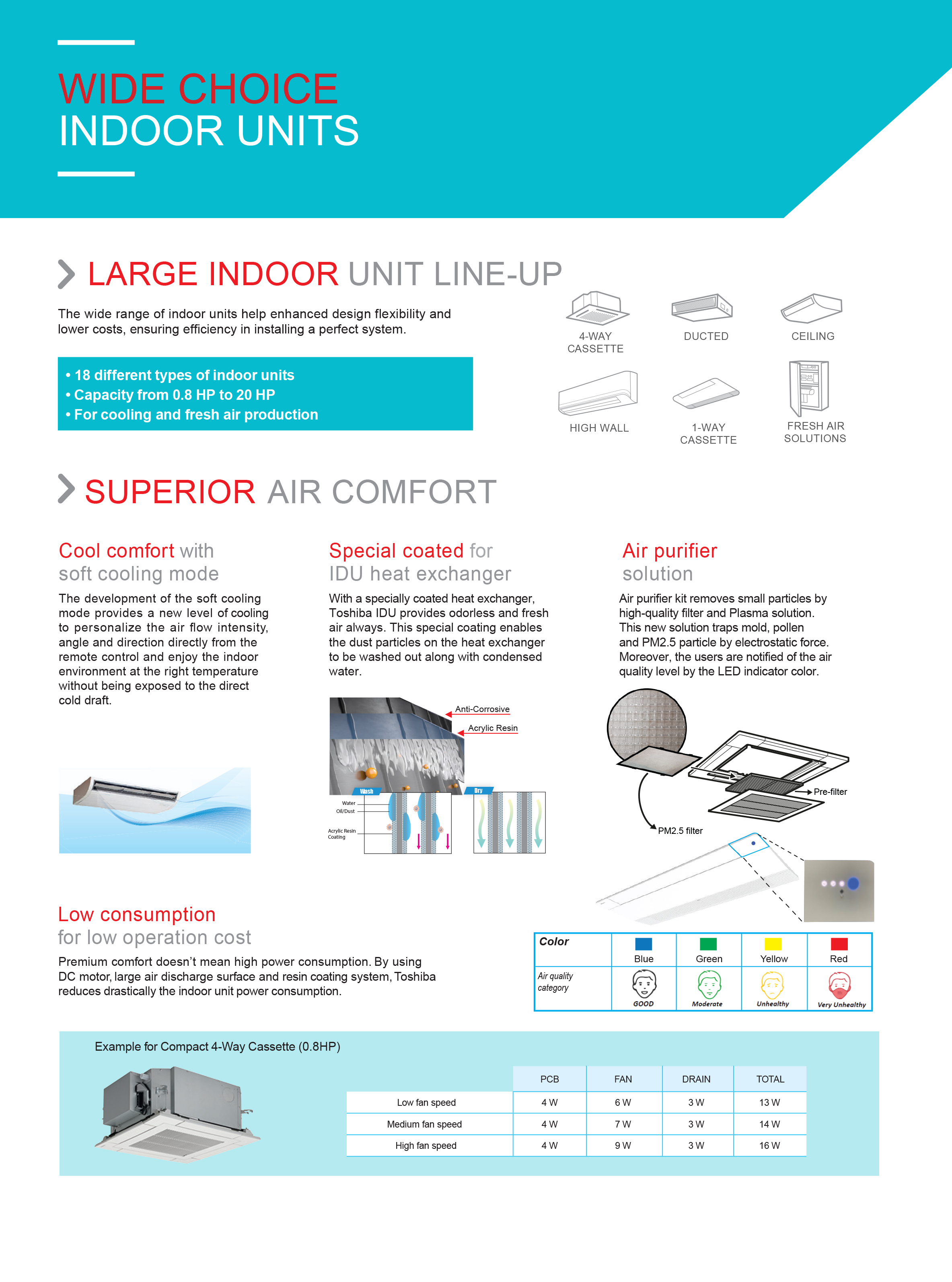 Fresh Air Intake - Indoor Units - Variable Refrigerant Flow Systems ...
