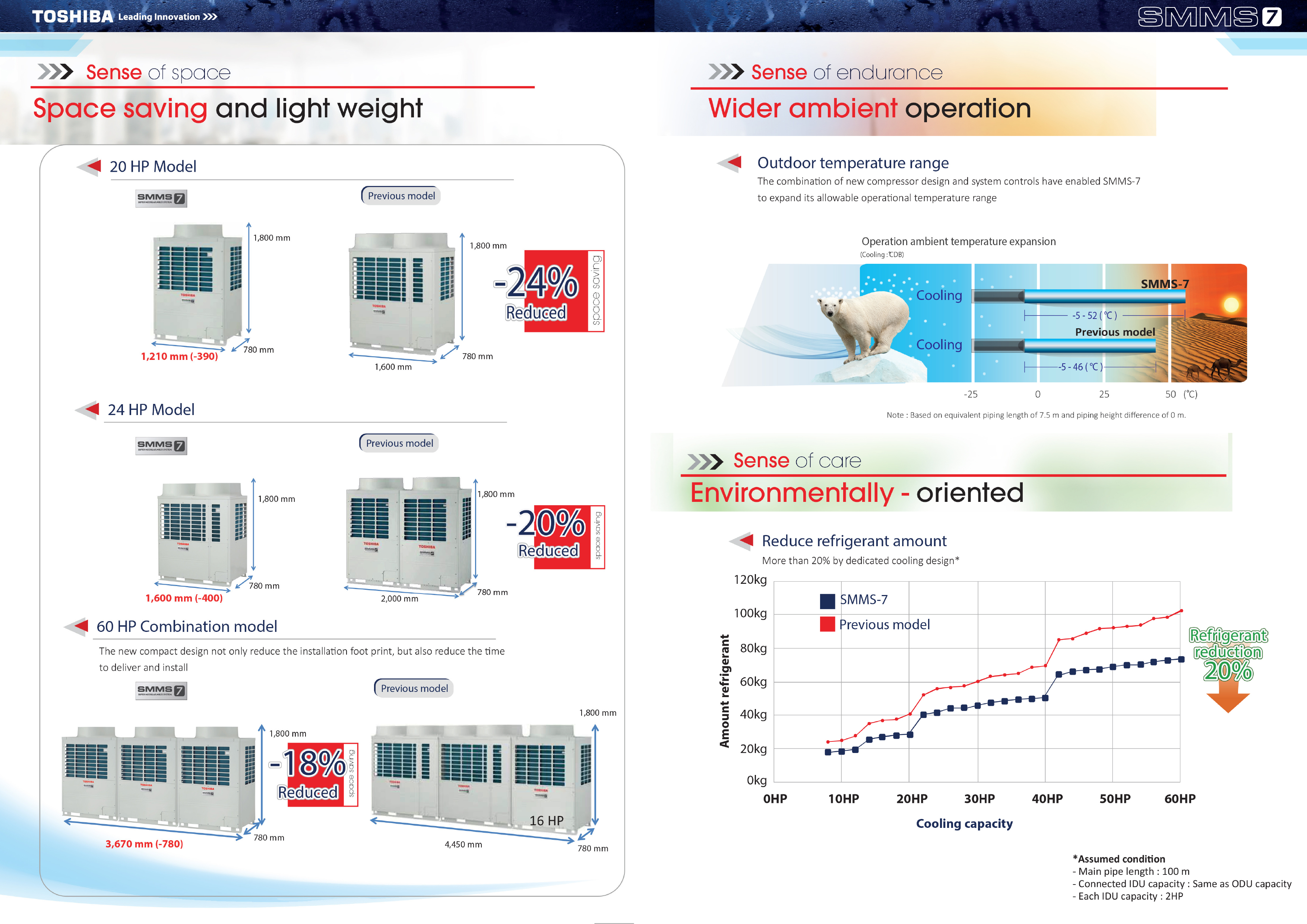 SMMS-7 VRF - Outdoor Units - Variable Refrigerant Flow Systems Products ...