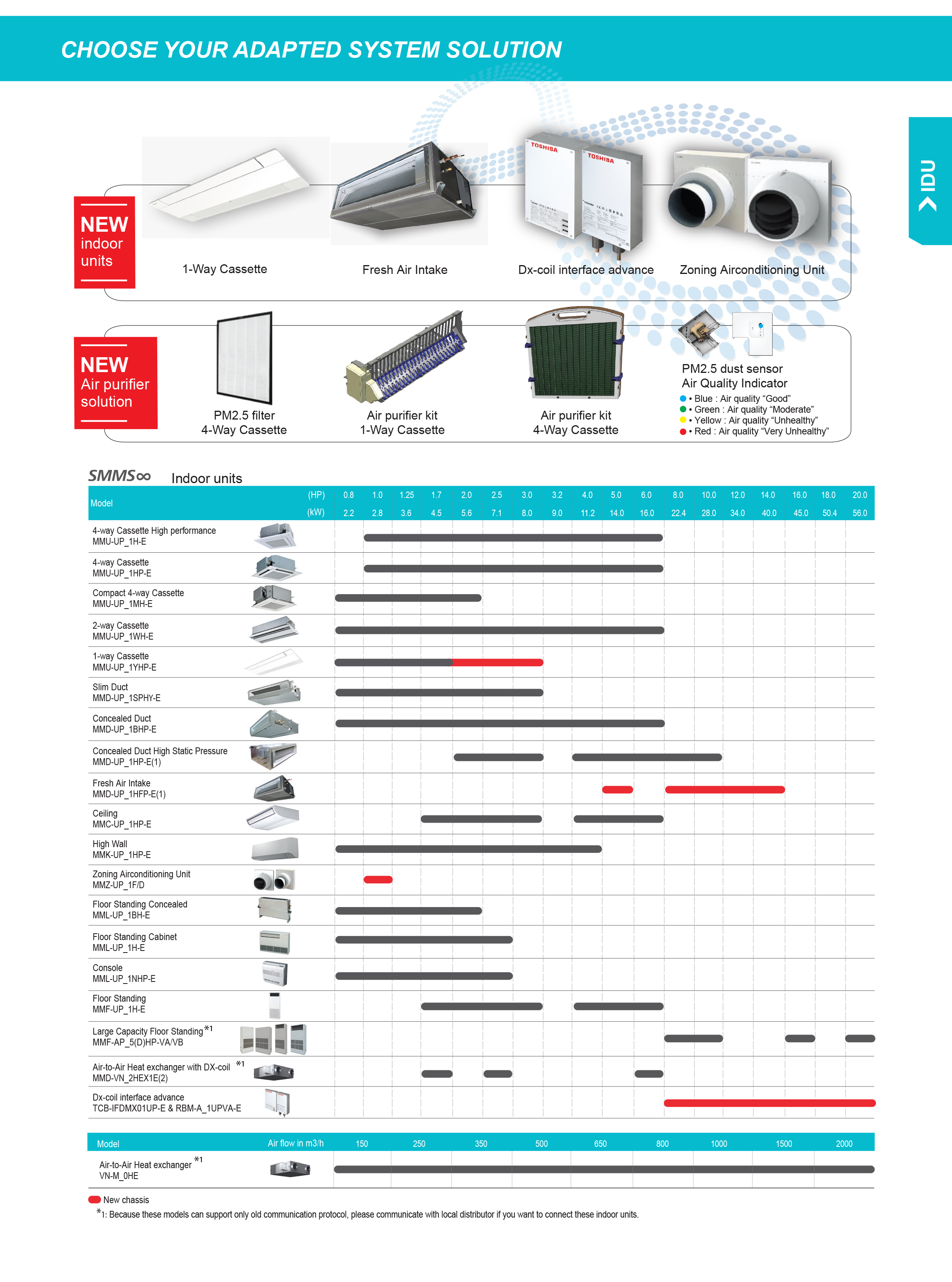 Console SMMS-Infinity - Indoor Units - Variable Refrigerant Flow ...