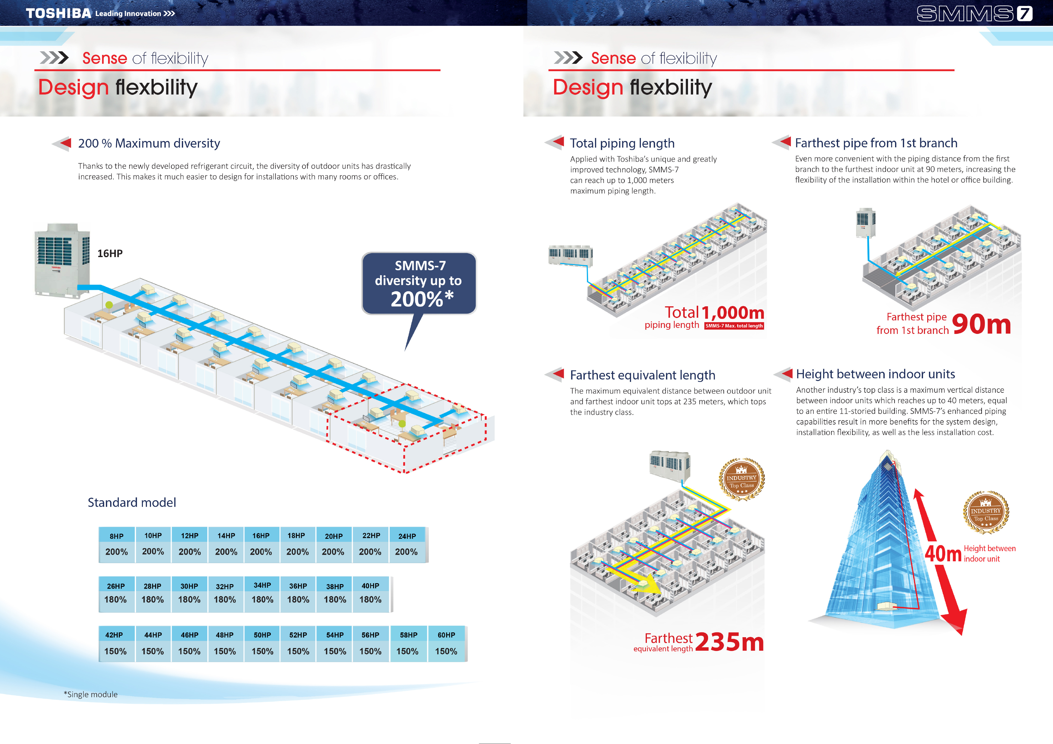 SMMS-7 VRF - Outdoor Units - Variable Refrigerant Flow Systems Products ...