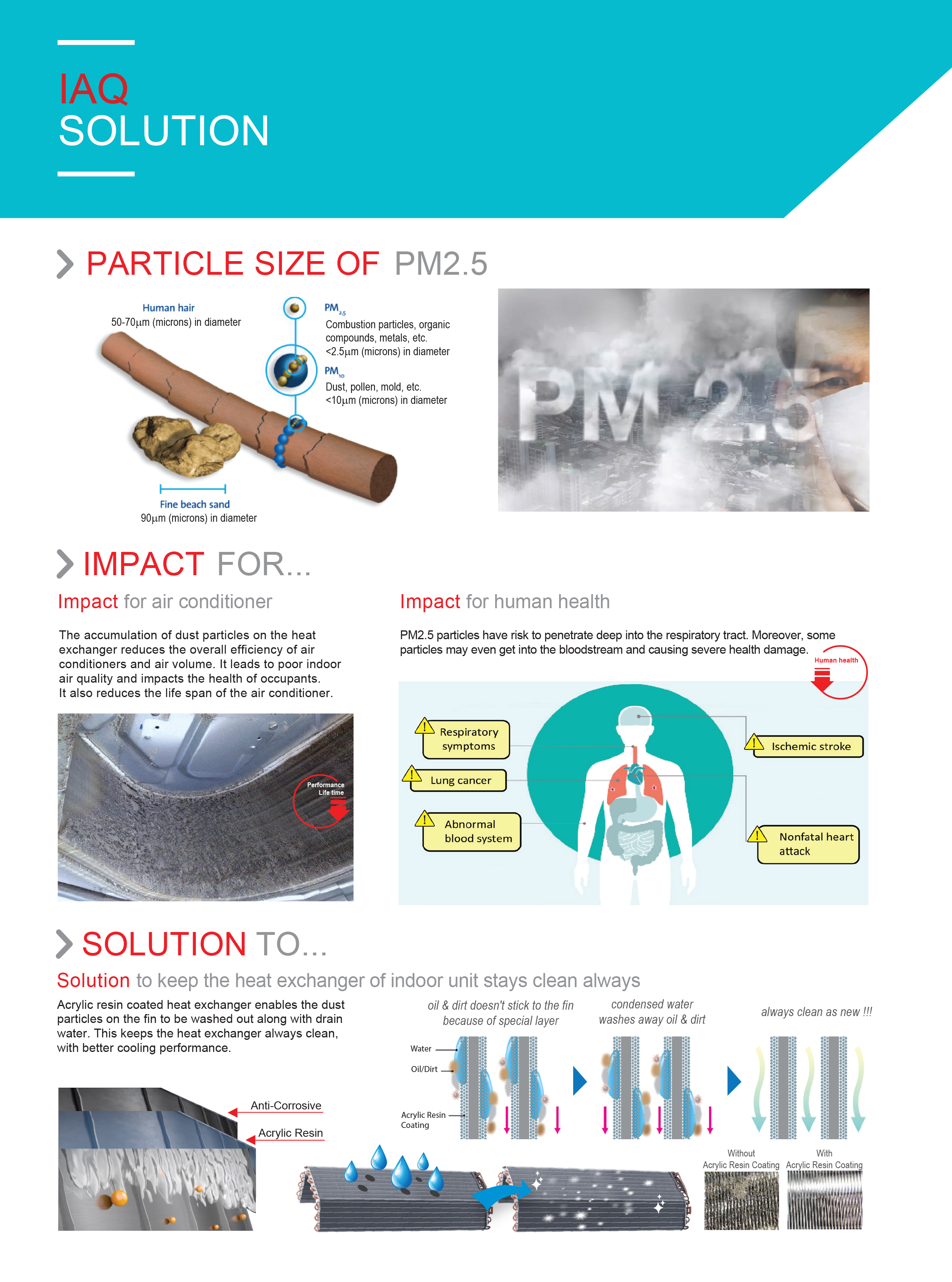 Console SMMS-Infinity - Indoor Units - Variable Refrigerant Flow ...