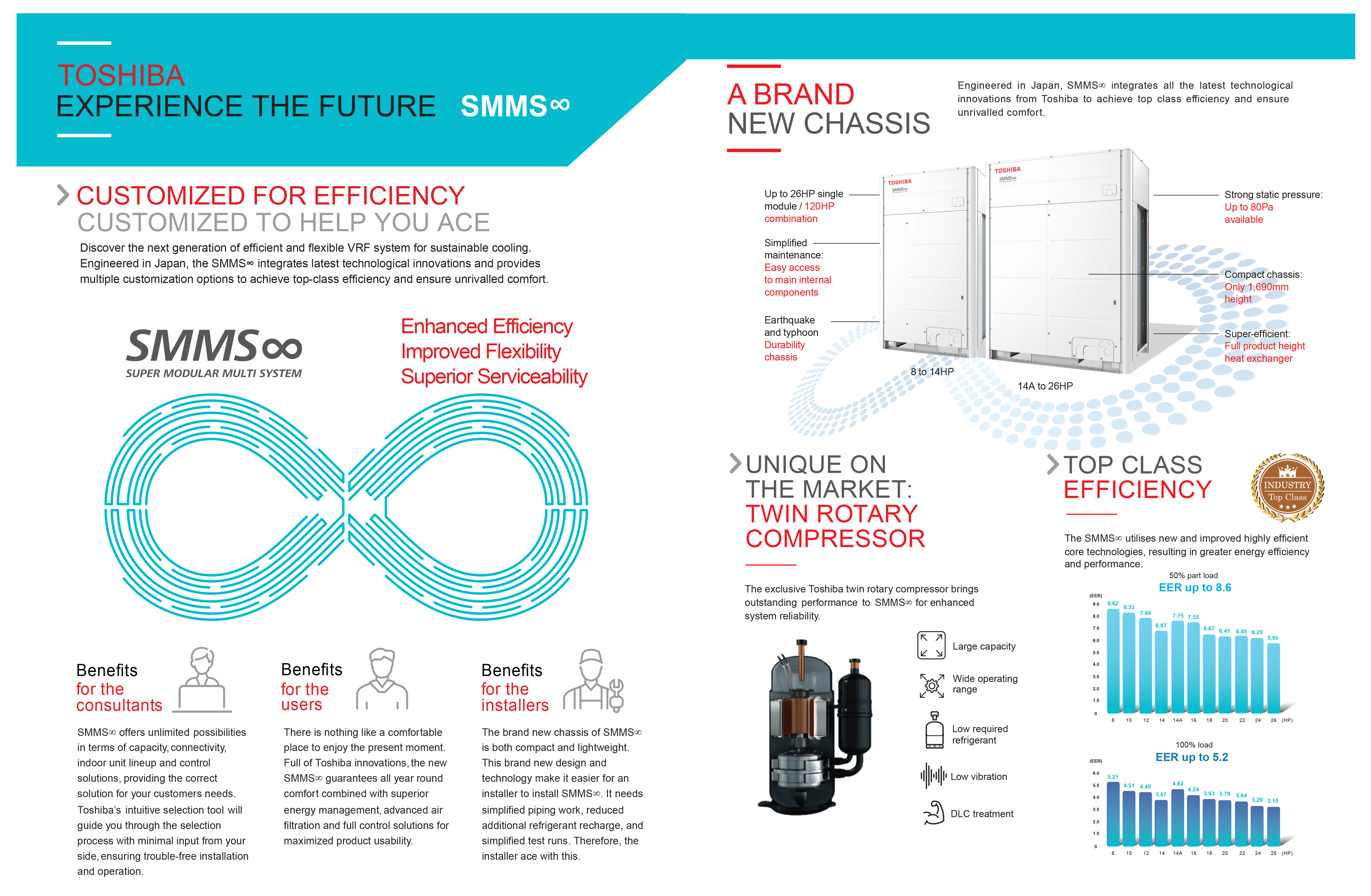VRF SMMS-Infinity - Outdoor Units - Variable Refrigerant Flow Systems ...