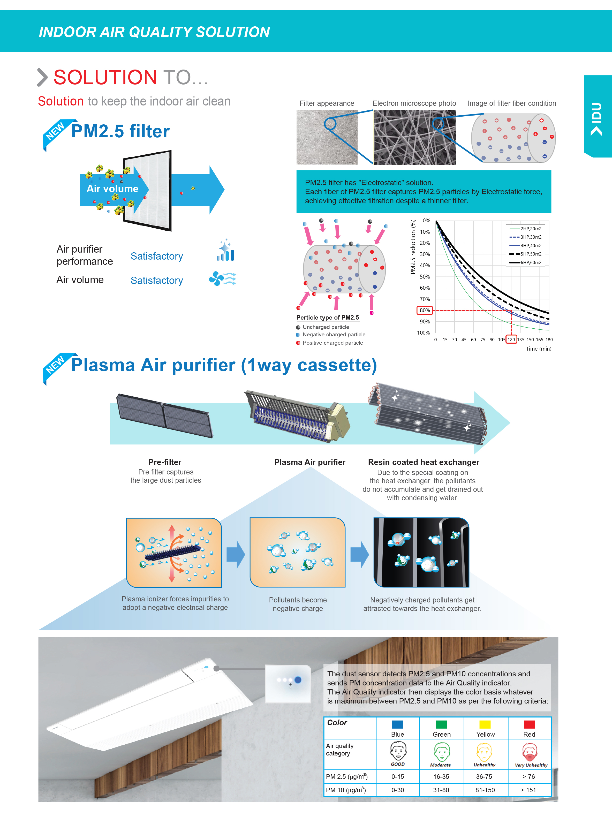Slim Duct - Indoor Units - Variable Refrigerant Flow Systems Products ...
