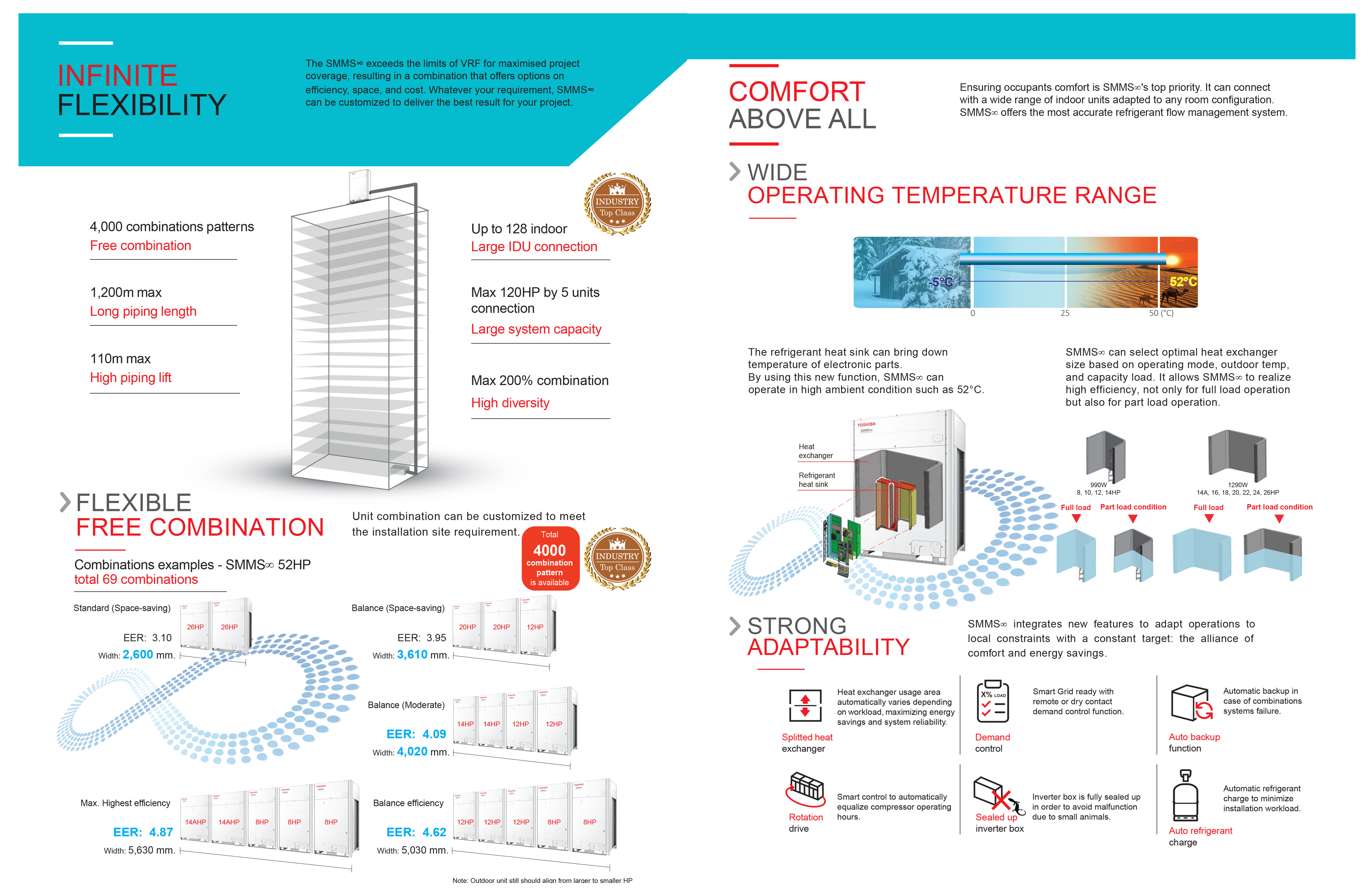 VRF SMMS-Infinity - Outdoor Units - Variable Refrigerant Flow Systems ...